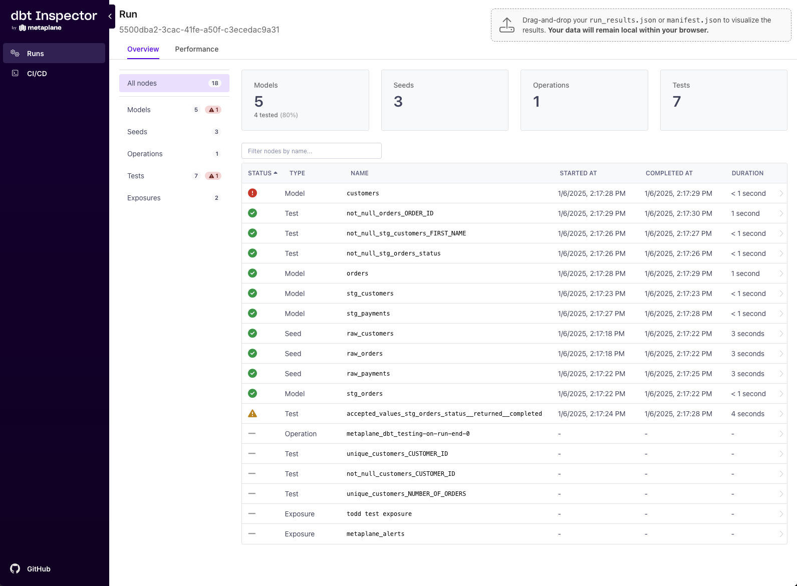 dbt Inspector by Metaplane